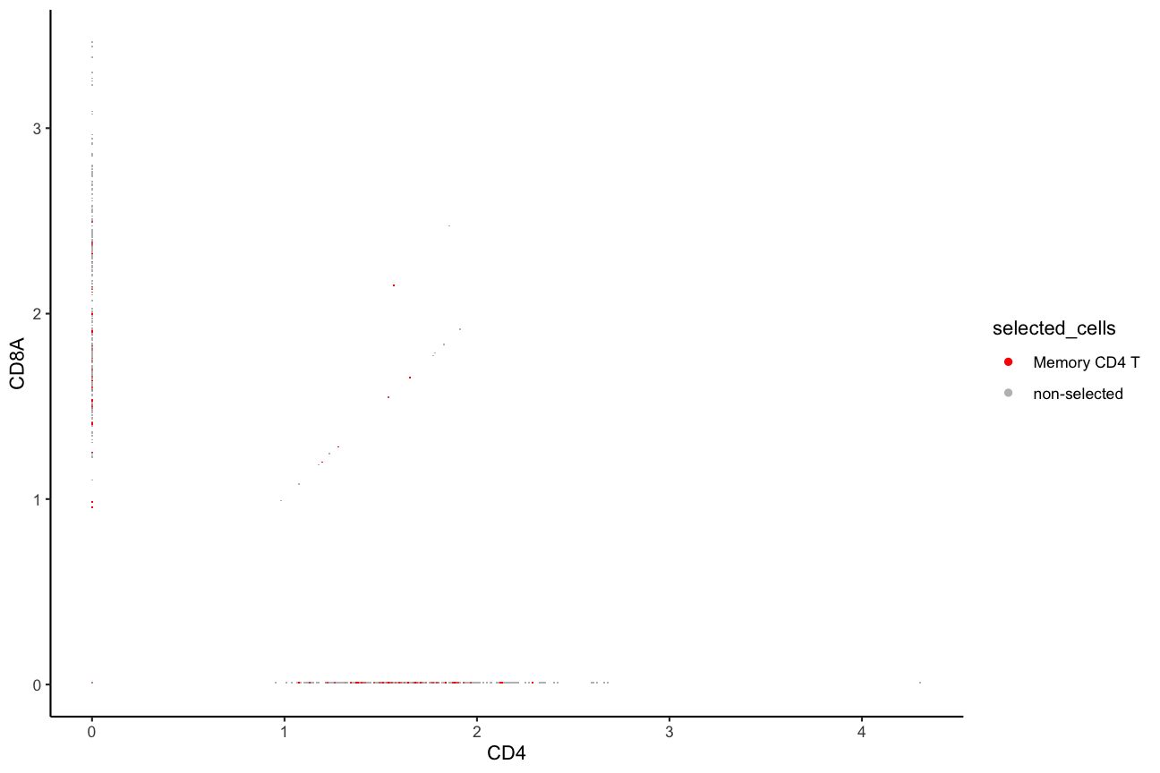 Using pochi with Seurat • pochi