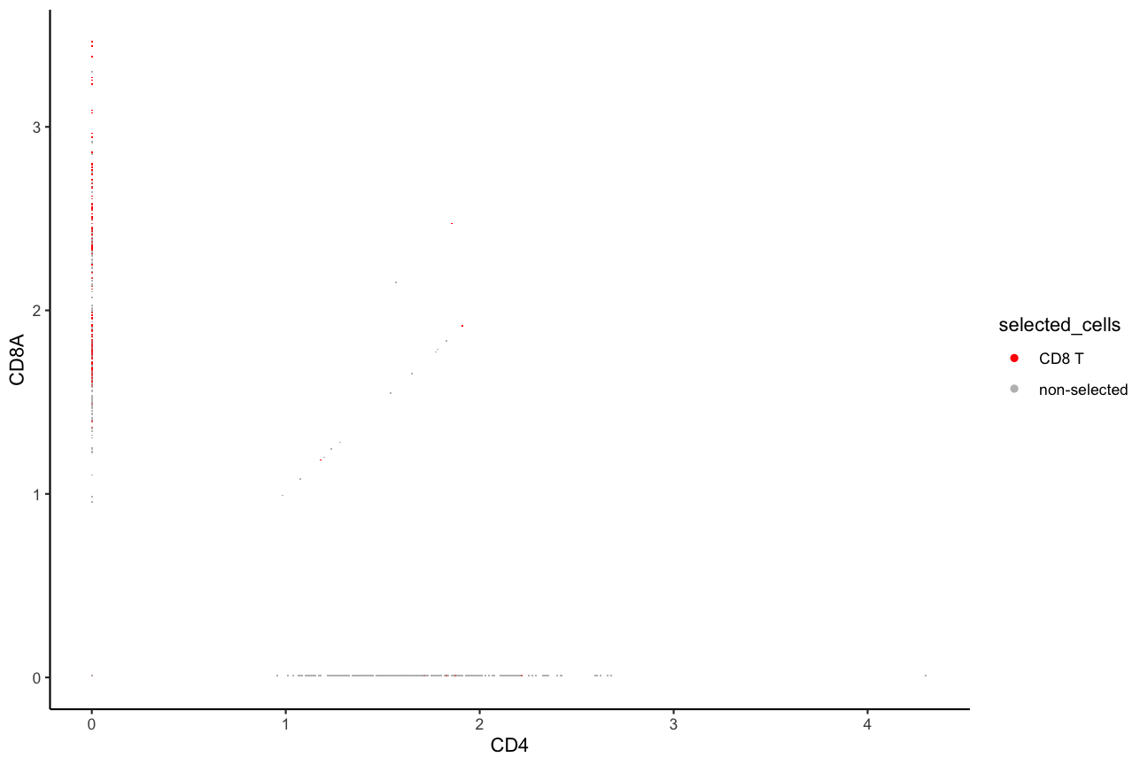 Using pochi with Seurat • pochi