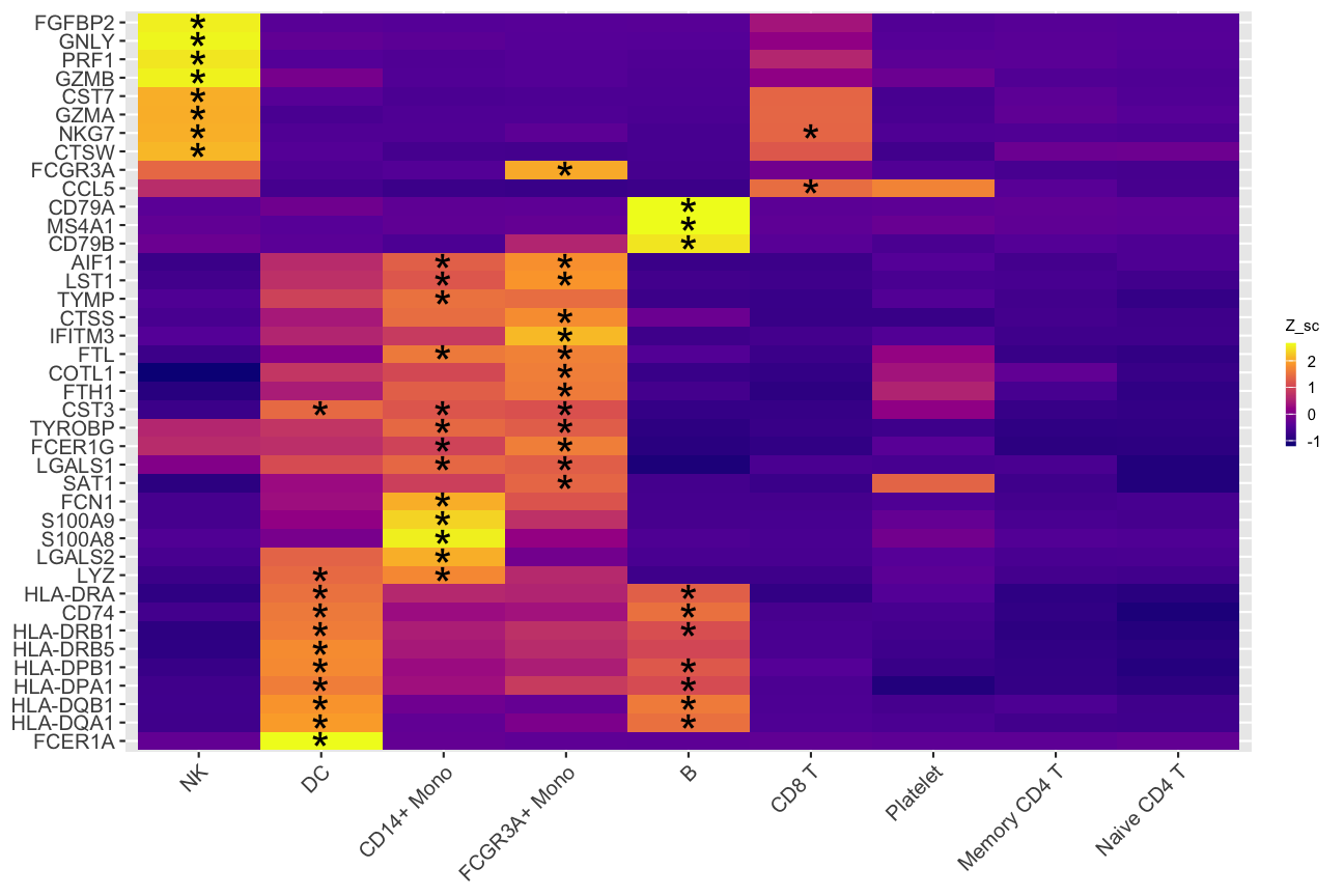 Using pochi with Seurat • pochi