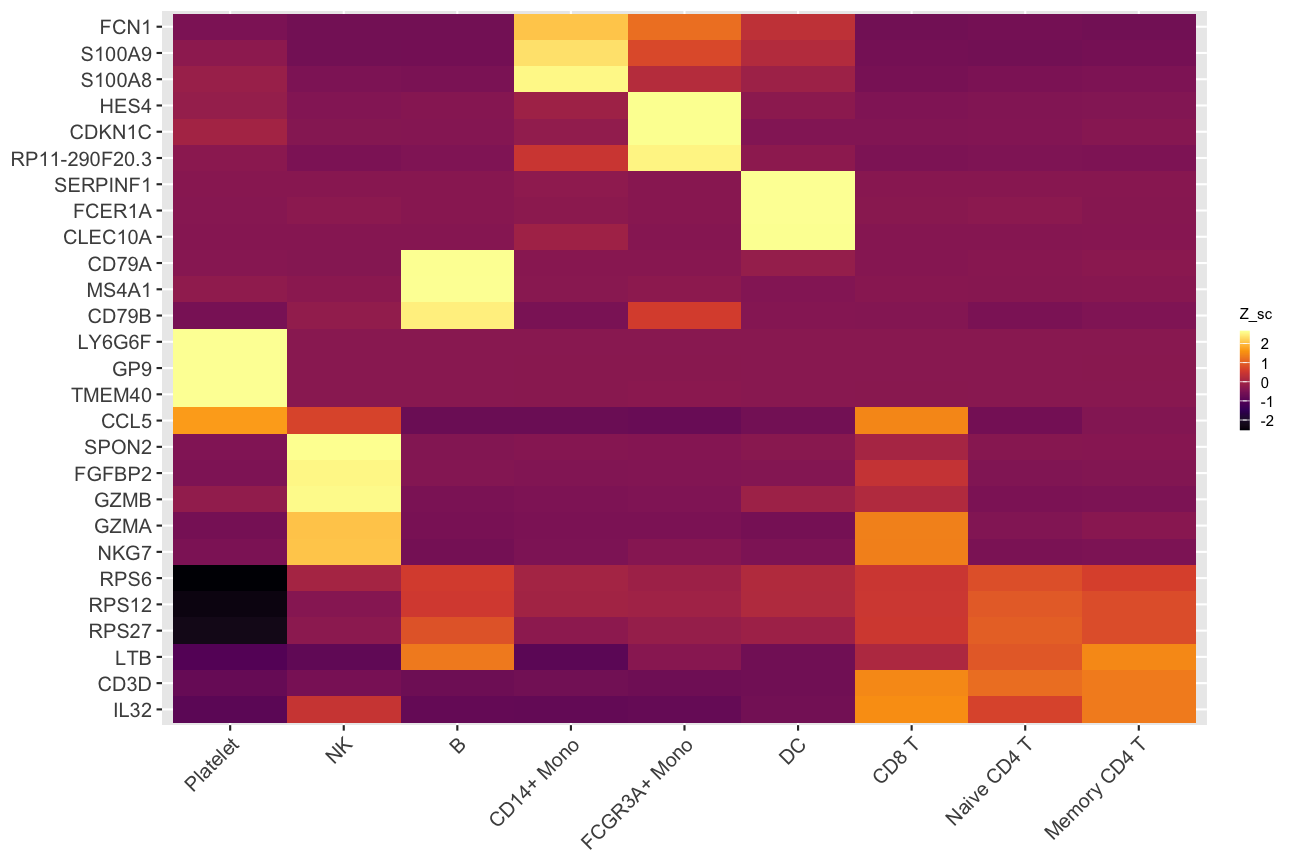 Using pochi with Seurat • pochi